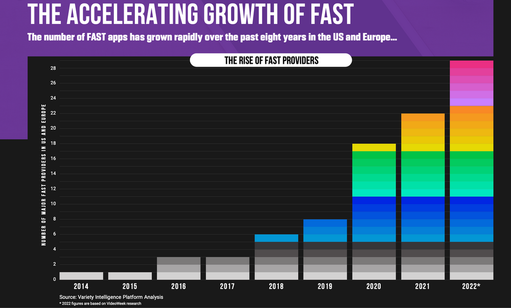 TPG 週刊 Issue 55 -台灣也有全球最夯的 FAST 影音廣告
